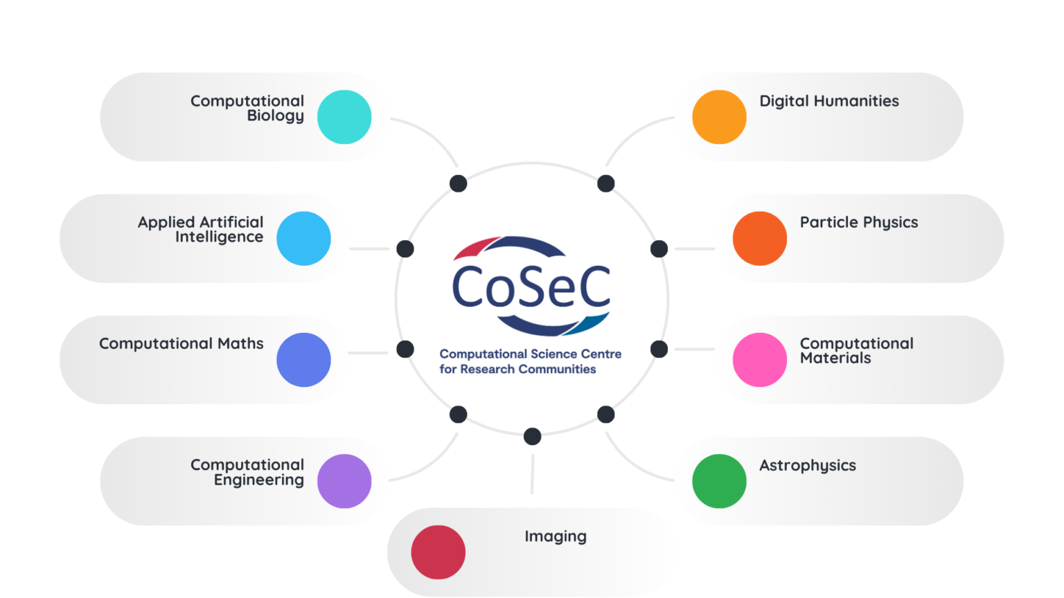 What is CoSeC? – CoSeC